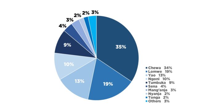 Ethnic Groups in Malawi｜Malawi Travel and Business Guide